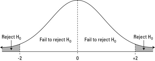 Des-p-value-cito | Hayley Ford Boyce